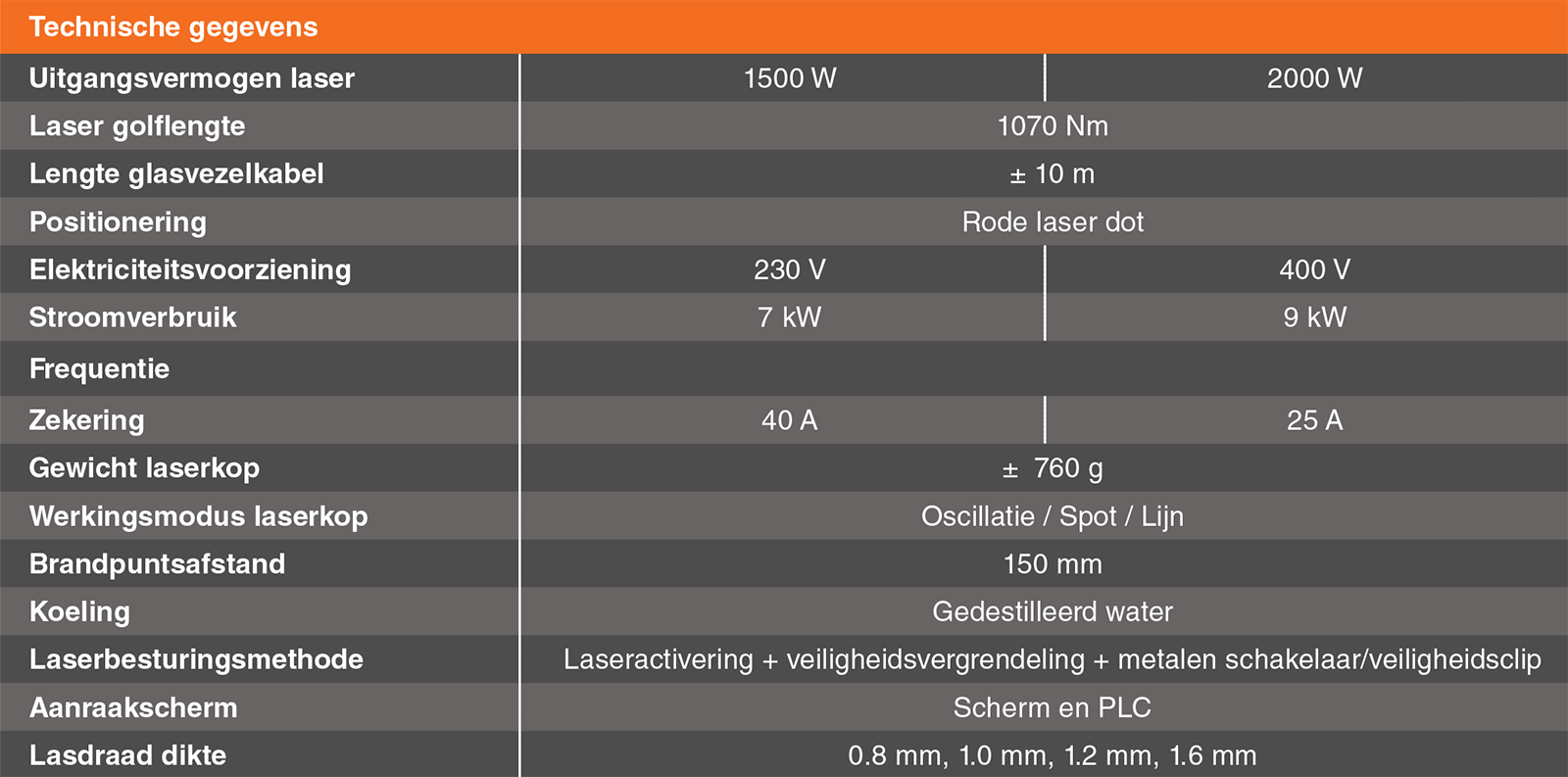 tabel - Lastek : Lastek